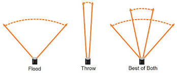 Tactical Flashlight--The Complete Guide